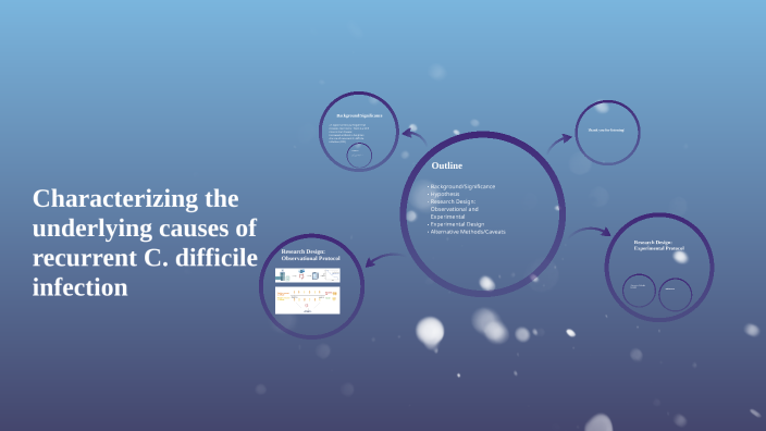 Characterizing the underlying causes of recurrent C. difficile ...
