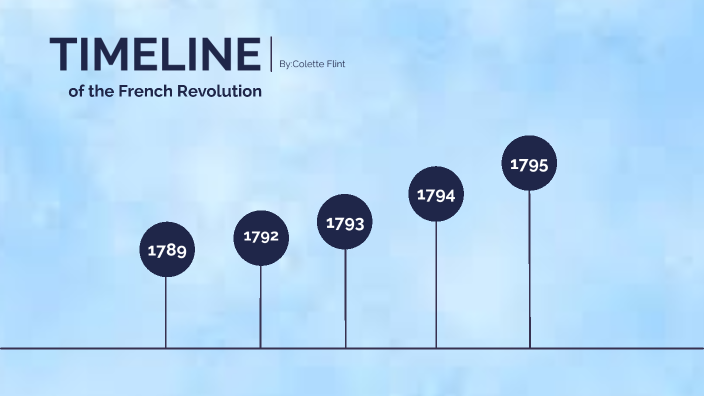 Timeline of the French Revolution by Colette Flint on Prezi
