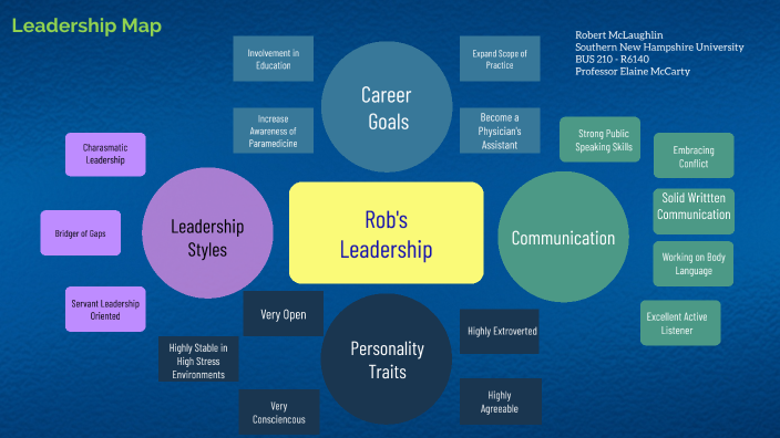 Leadership Map by Robert McLaughlin on Prezi
