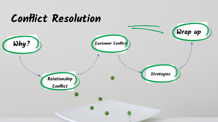 Conflict Resolution in the Restaurant Industry by Jessica Grover on Prezi