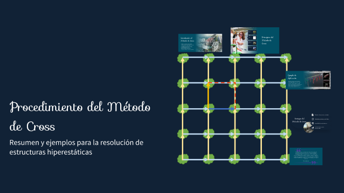 Procedimiento del Método de Cross by Luis Román Salazar G. on Prezi