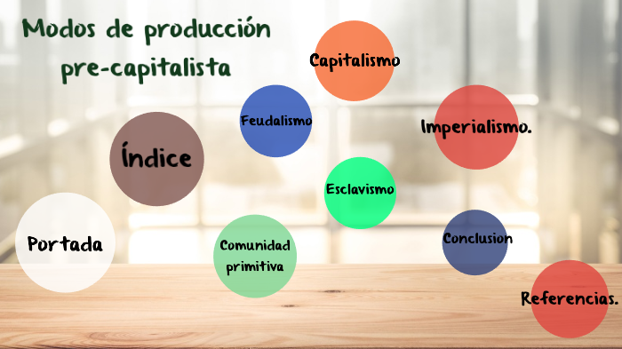 modos de producción pre-capitalista by Douglas Alejandro Vasquez Garcia ...