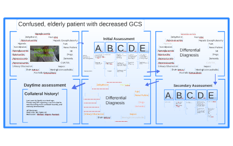 Confused elderly patient with decreased GCS by T MankyT