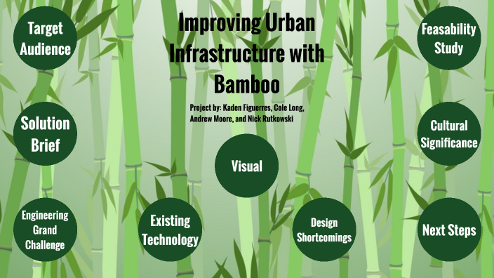 Grand Challenge Presentation by Nick Rutkowski on Prezi