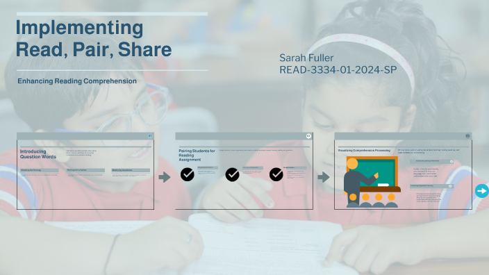 Read, Pair, Share by Fuller Family on Prezi
