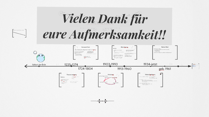 Theodizee by W. S. on Prezi