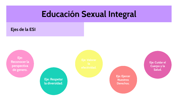 Ejes de la ESI by on Prezi
