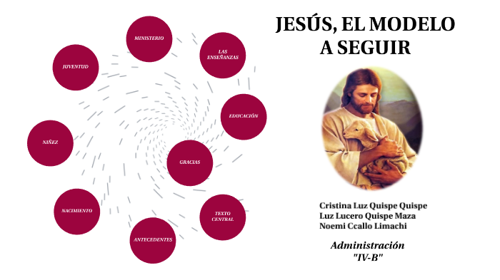 JESÚS, EL MODELO A SEGUIR by BRAXTER braxt on Prezi