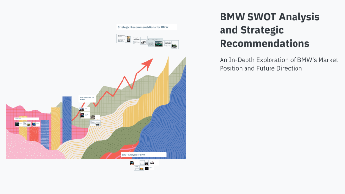 BMW SWOT Analysis and Strategic Recommendations by yaya yehia on Prezi