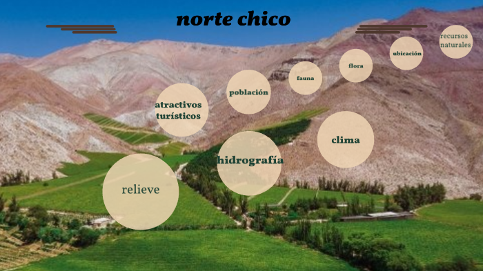 norte chico by ramon ortografico on Prezi