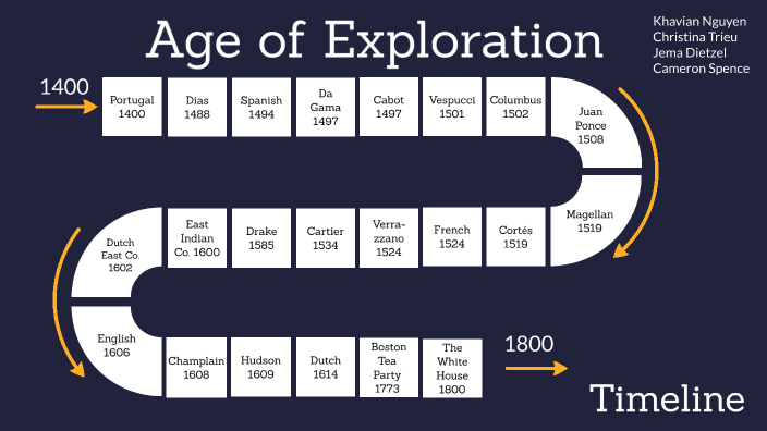 Age of Exploration Timeline by Cameron Spence on Prezi