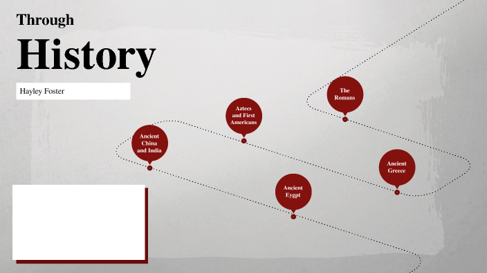 midterm by Hayley Foster on Prezi