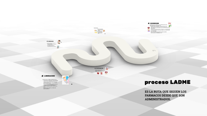 LADME by Dayanii Be Mendez on Prezi