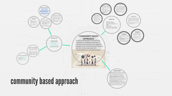 Community Based Approach by Dora Deak on Prezi