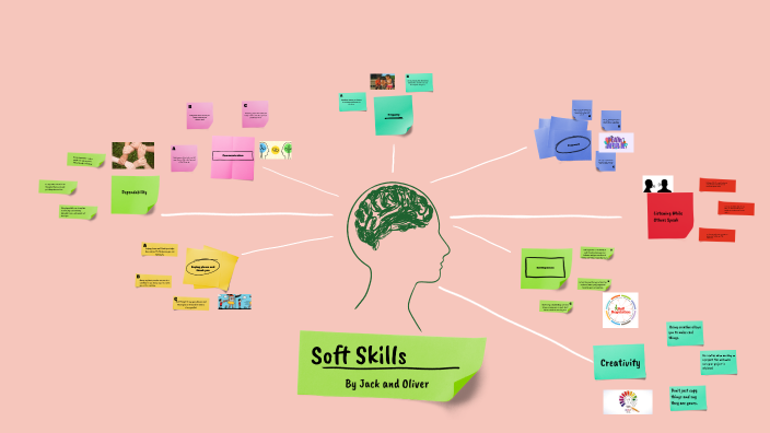 Soft Skills Project by Jack Bernotas on Prezi