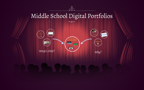 Middle School Digital Portfolios by Ellen Cothran on Prezi