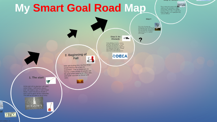 My Smart Goal Road Map by Ryan Bromley on Prezi