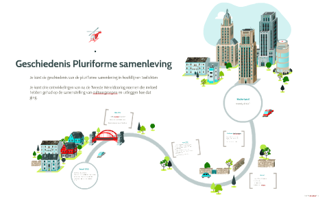 Geschiedenis Pluriforme samenleving by Roos vanV on Prezi