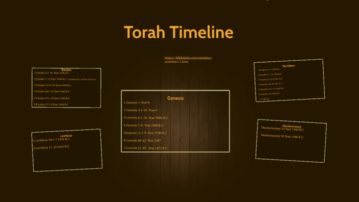 Torah Timeline by Caleb Johnson on Prezi