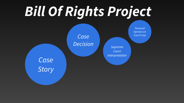 bill of rights project by dylan mullens on Prezi