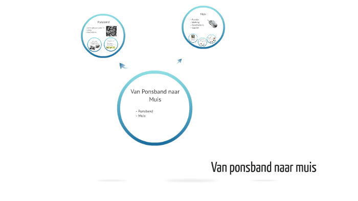 Van ponsband naar muis by Lucas Dames on Prezi