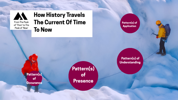 How History Becomes by Jon Styslinger on Prezi