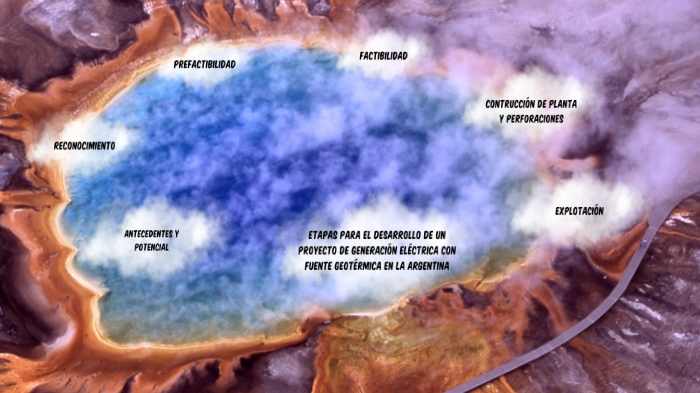 ETAPAS DE UN PROYECTO GEOTERMICO EN LA ARGENTINA by Sebastian Palacio ...