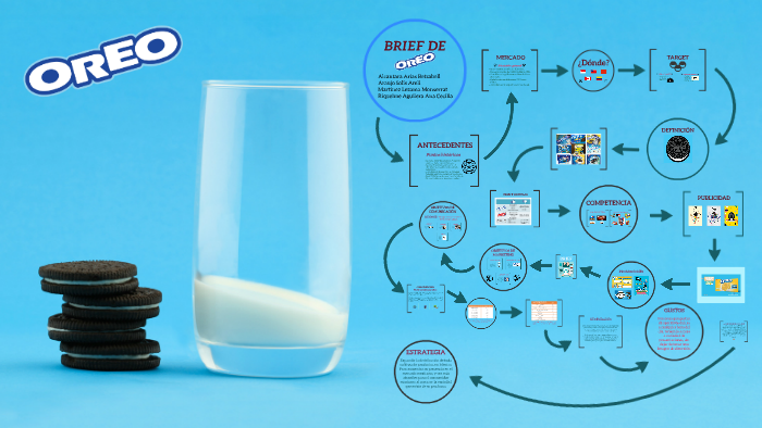 BRIEF DE OREO by Neshvi Ara on Prezi