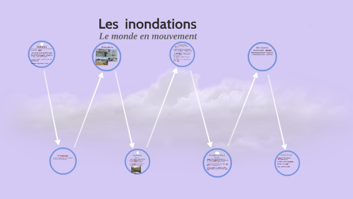 Les inondations by amaya goodwin on Prezi