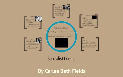 Surrealist Cinema by Carlee Beth on Prezi