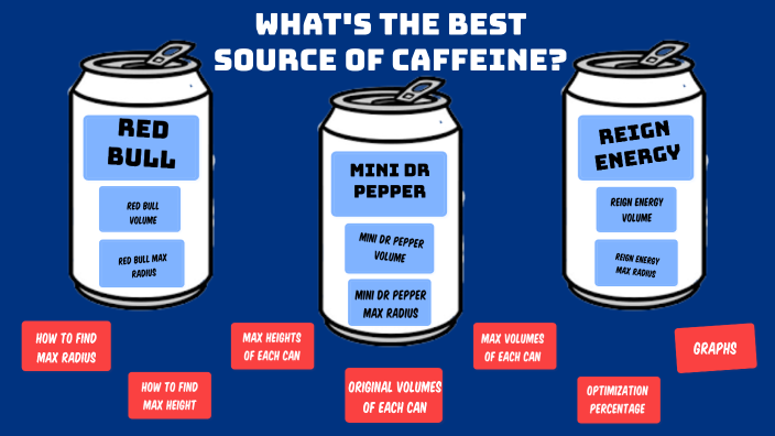 Optimization Project Energy Drinks by Dylan Herrick on Prezi
