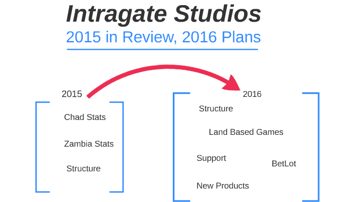 Intragate Studios by Lebnan Nader on Prezi