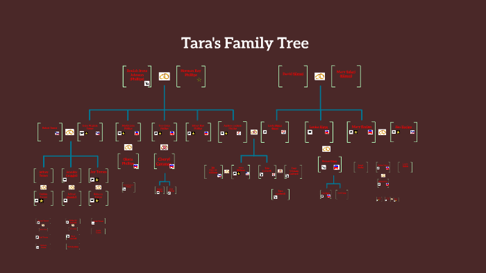 Tara's Family Tree by Tara Caldwell on Prezi