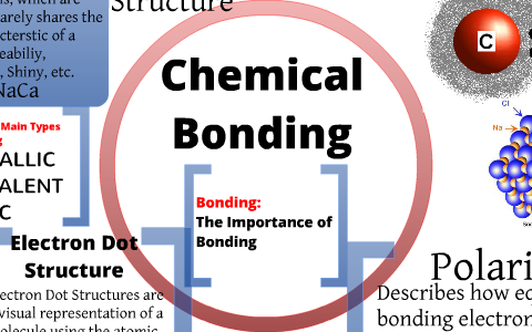 Chemical Bonding Project by Jake Duffy on Prezi
