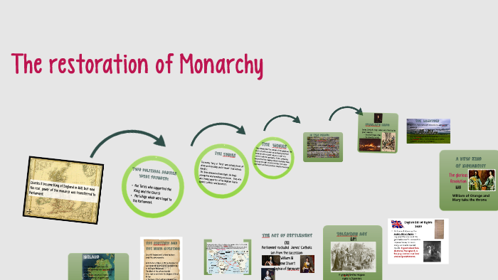The restoration of Monarchy by marta mazzacchera on Prezi