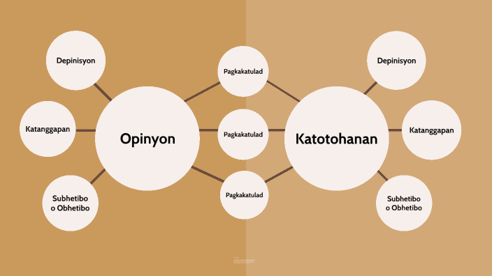 Group 5: Opinyon vs Katotohanan by Precious Ferol Ymas on Prezi
