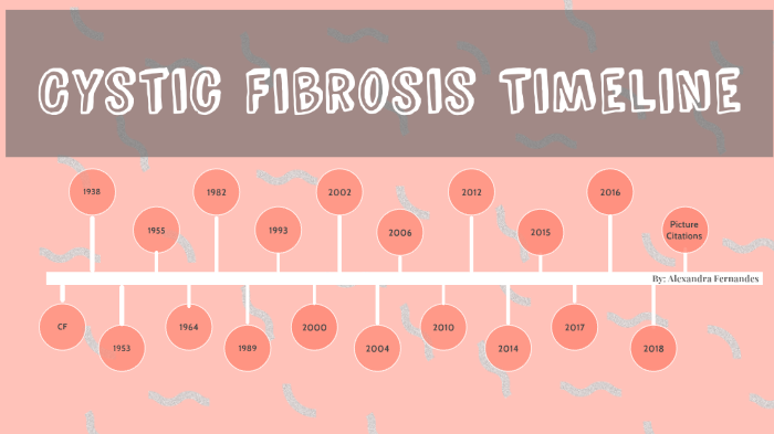 Cystic Fibrosis Timeline by alexandra fernandes on Prezi