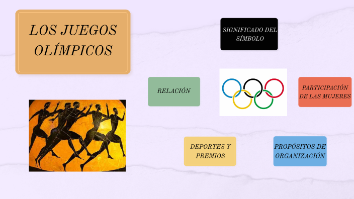 LOS JUEGOS OLÍMPICOS by Gabriel a on Prezi