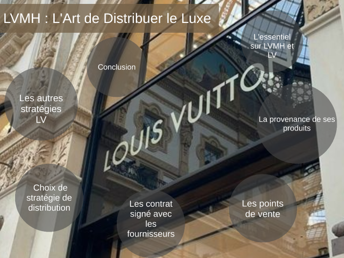 LVMH DISTRIBUTION by Boubaker Amina on Prezi