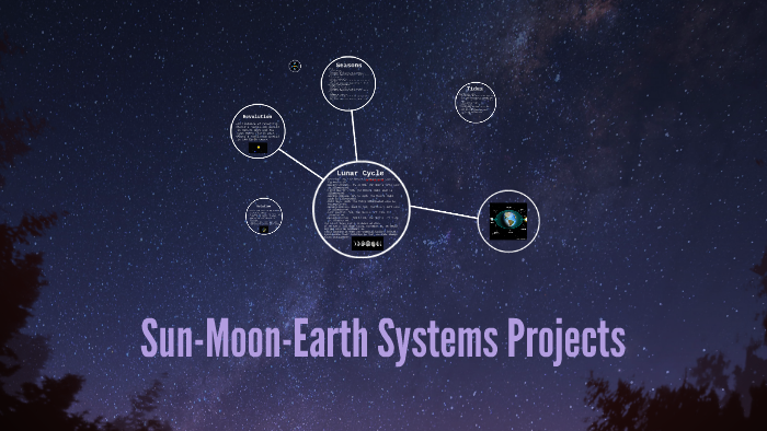 Sun-Moon-Earth Systems Projects by Julie Henry on Prezi