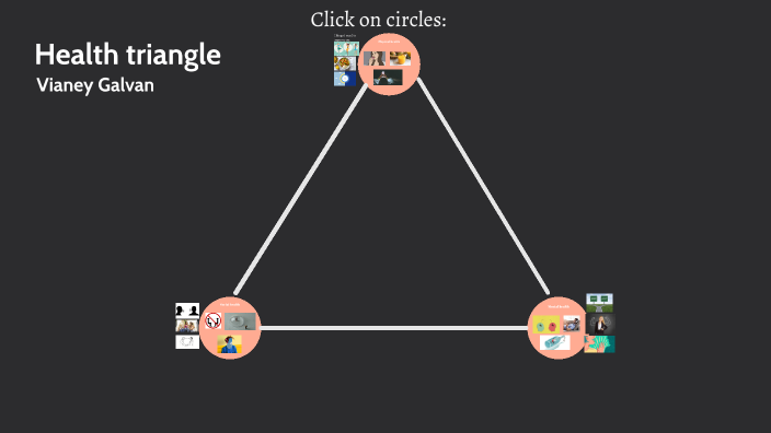 Health triangle by VIANEY GALVAN on Prezi