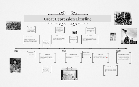 Great Depression Timeline by Symaria Morris on Prezi