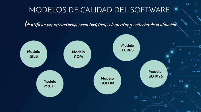 Modelos de Calidad del Software by Luz Enith Silva on Prezi