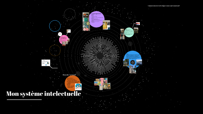 L'autobiographoe intelectuelle by Oreo Alexa Styles on Prezi