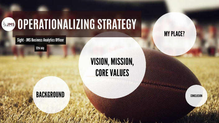 Operationalizing Strategy by Ampamya Sight on Prezi