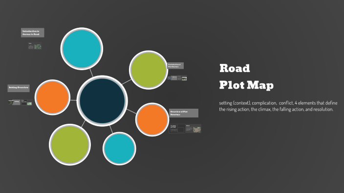 Understanding Plot Maps by paysen day on Prezi