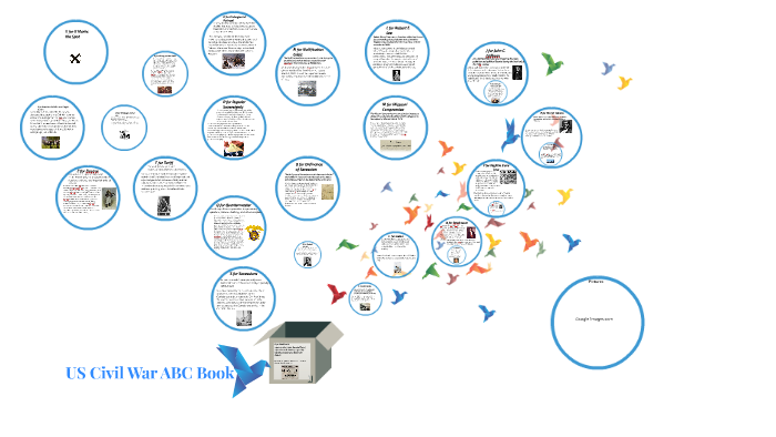 US Civil War ABC Book by Bekah Matthews on Prezi