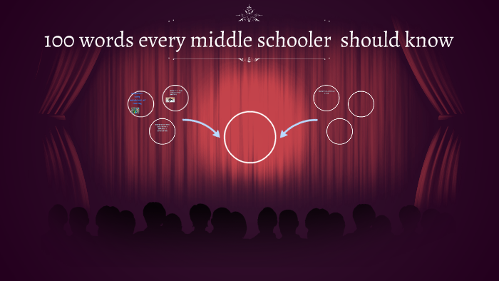 100 words every middle schooler should know by kaylen vo on Prezi