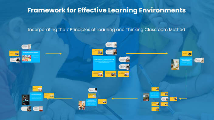 Framework for Effective Learning Environments by Hana Choi on Prezi