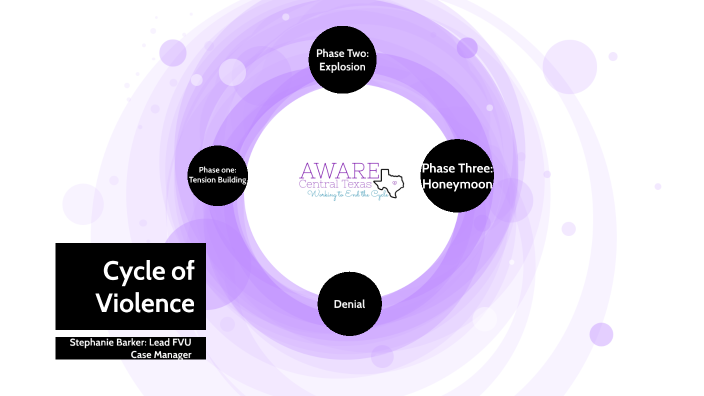 Cycle of violence by Samantha Chavez on Prezi